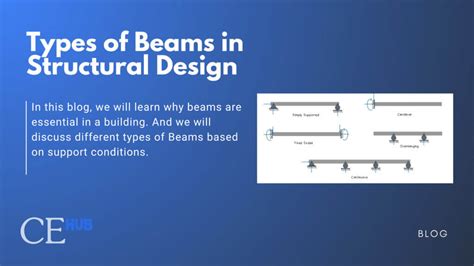 Types Of Beams Support Condition In Structural Design