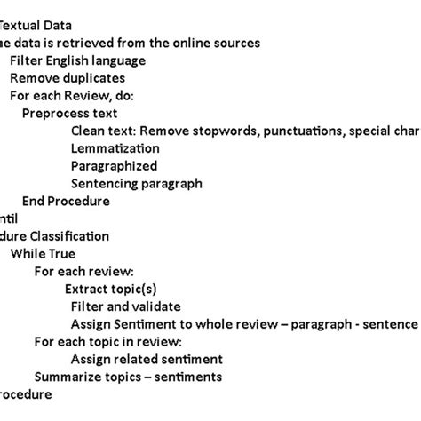 a detailed algorithm for the proposed model is outlined which