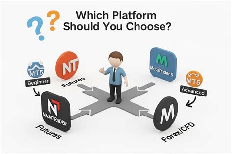 Ninjatrader Vs Metatrader 5 2025s Ultimate Showdown