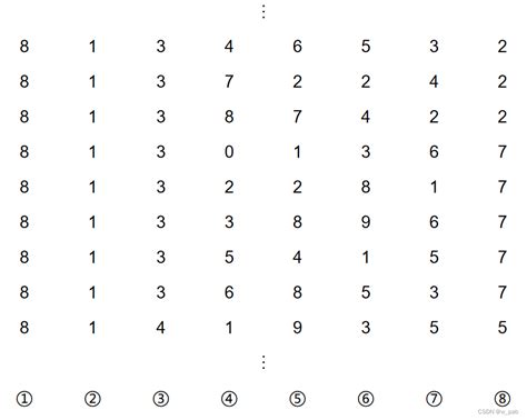 数据结构入门7 2(散列表)设散列表的长度为100 Csdn博客 数据结构入门7 2(散列表)设散列表的长度为100 Csdn博客