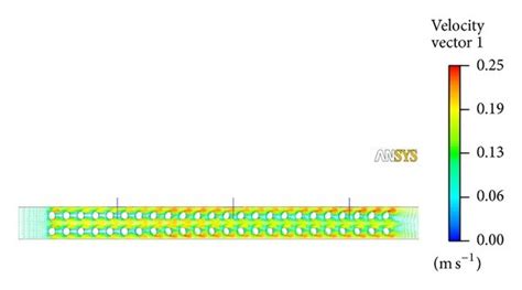 Velocity Fields From The Computation With Various Codes Case 3 A