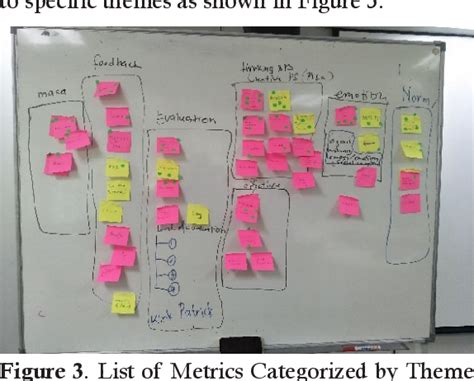 Figure 1 From Developing A Conceptual Model Of Learning Analytics In Serious Games For Stem
