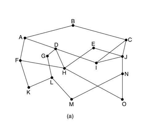 Solved 2 Consider The Network Of Figure 5 6 A 4th And 5th