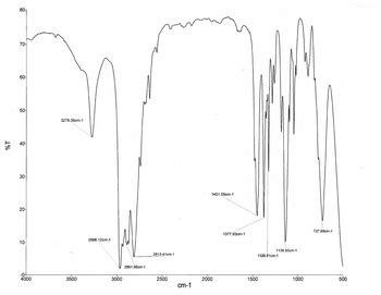 Answered Assign The IR Spectra Given In Questions 1 3 To Their Corresponding Structures From