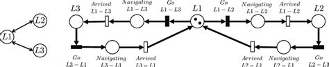 left depicts the topological map of a multi robot navigation scenario