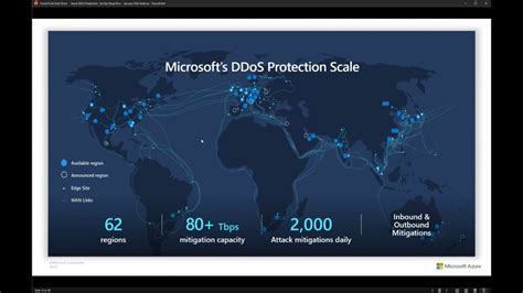 Azure Network Security