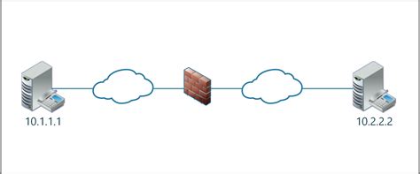 Analyzing A Failed Tls Connection Packet Foo Network Packet Capture And Analysis