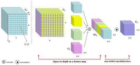 Ripe Tomato Detection Algorithm Based On Improved Yolov9