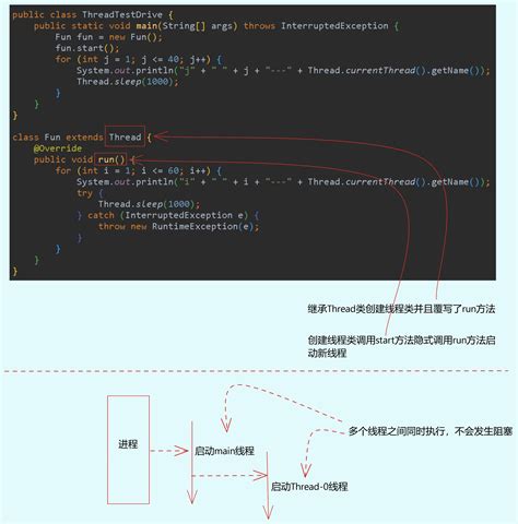 多线程的实现多线程实现方式 博客 Csdn博客