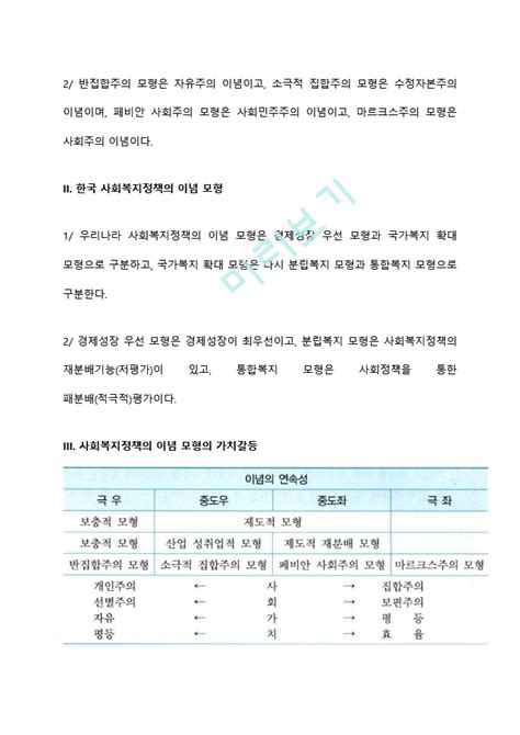 사회복지정책의 이념모형과 한국 사회복지정책의 이념 모형 레포트 Gw 제도적 모형은 국가의 사회복지정책을 가정이나 Ironman Solution