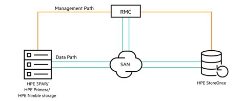 Document Display Hpe Support Center