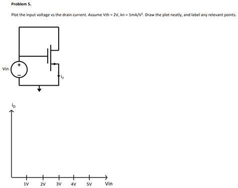 Solved Plot The Input Voltage Vs The Drain Current Assume