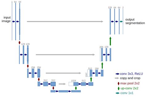 the u net model architecture download scientific diagram