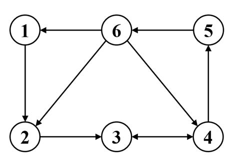 A Strongly Connected Graph With Six Nodes Download Scientific Diagram