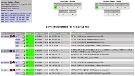 1 Example Nagios Display Download Scientific Diagram