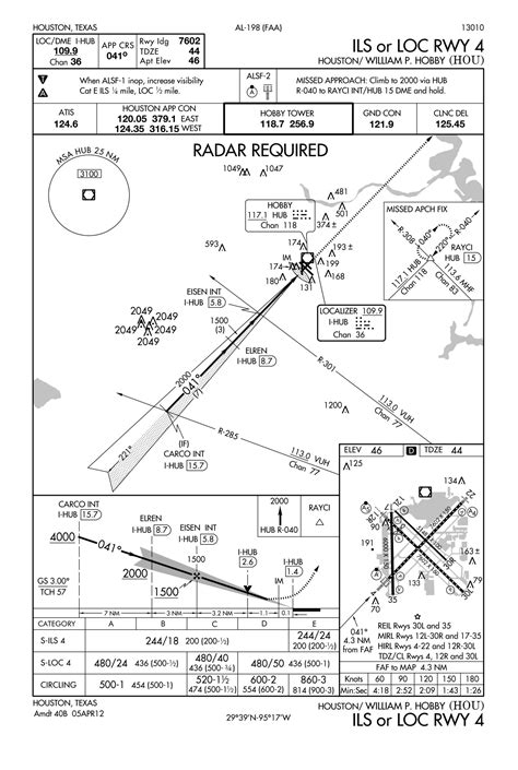 Ifr Chart Key At Iva Blackburn Blog