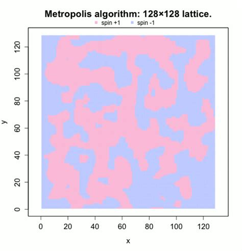 Github Malmriv Isingmodel Fortran Implementation Of Ising S Model W Metropolis Algorithm