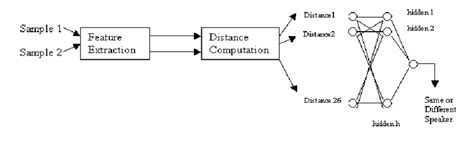 Neural Network Classifier Download Scientific Diagram