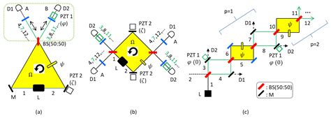 A Quantum Ring Laser Gyroscope Based On Coherence De Broglie Waves