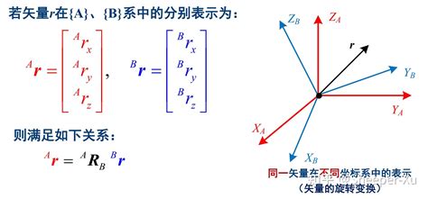 概览刚体位姿描述与空间变换 知乎