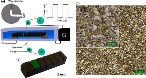 Figure 1 From Verification Of Fuzzy Inference System For Cutting Speed While Wedm For The
