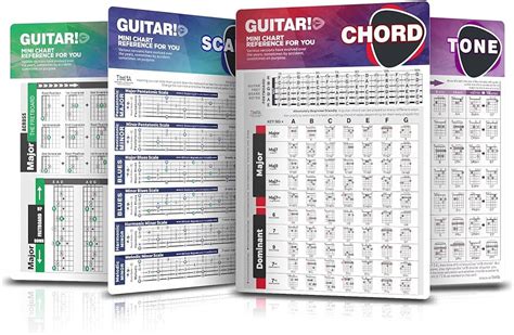 8 Chords You Must Know Guitar