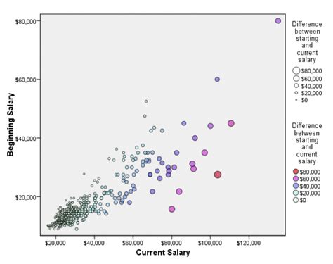 Understanding And Applying Regression Techniques In SPSS Statistics Training Webinar Smart