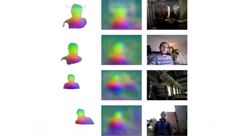 Self Supervised Visual Descriptor Learning For Dense Correspondence Youtube