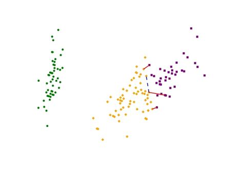 Constrained Clustering Papers With Code