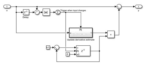 Prediction Slow Fast Prevent Accuracy Loss When Connecting Fixed Step Networks With
