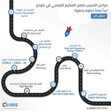 khaled abulawi on linkedin announcement training camp coderz dotnet