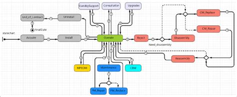 agent based state diagram of the cost benefit model for pss in anylogic download scientific