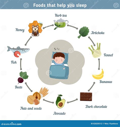Foods That Help You Sleep Stock Vector Illustration Of Cartoon 82820512