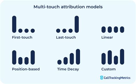 Last Touch Attribution Get The Scoop Calltrackingmetrics Blog