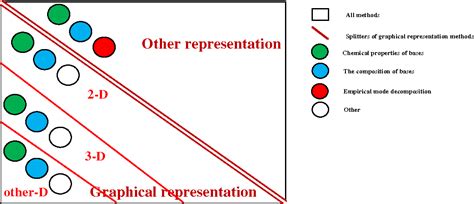 Figure 1 From Similaritydissimilarity Calculation Methods Of Dna