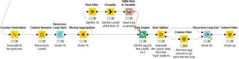 only positive moving aggregation knime analytics platform knime