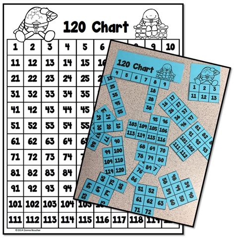 Math Coachs Corner 120 Chart Math Coach Math