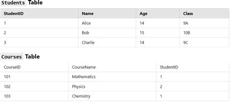 Mastering Primary Key And Foreign Key In Relational Databases By Datawithsantosh Medium