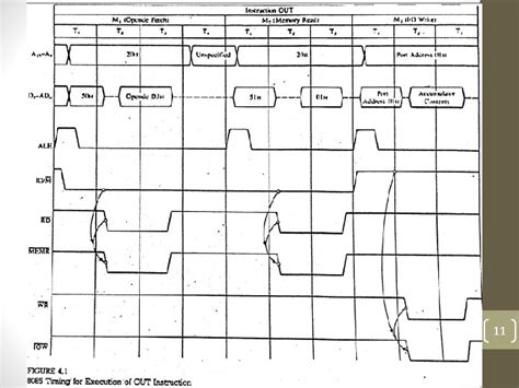 Computer Architecture Lecture 9 By Engineer A Lecturer