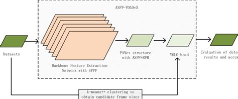 Flow Chart Of The Proposed Method Download Scientific Diagram