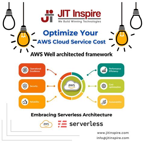 Jit Inspire On Linkedin Aws Cloudoptimization Costefficiency Scalablearchitecture Jitinspire…