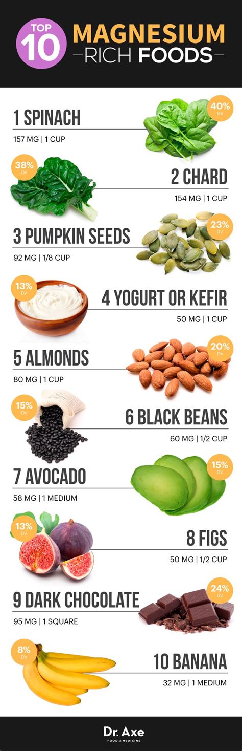 Magnesium Food Chart
