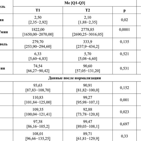 Inter Individuals Variation Of Thrombin Generation In Donors Download Scientific Diagram