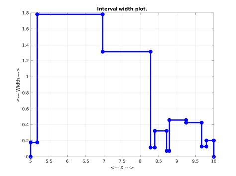Pwcplot1dtest