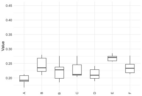 Ggplot2 Given Two Columns With The Same Name How Can I Plot Two