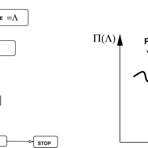 The Basic Action Of A Mlaga Machine Learning Algorithmgenetic