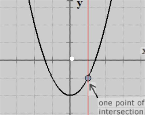 Unit One Flashcards Quizlet