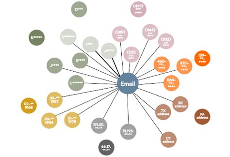 Identity Graph Intelligence Actionable Insights For Fraud Prevention