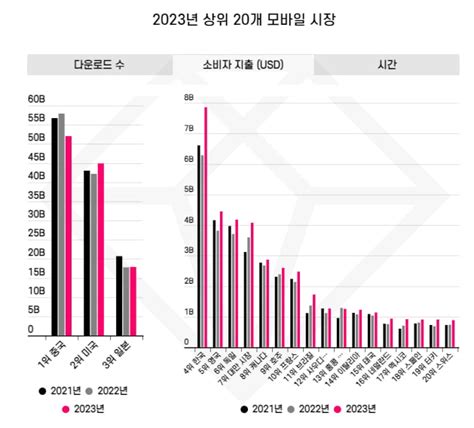 flutter 플러터 앱 개발의 범용성 최강 프레임워크 플러터 알아보기