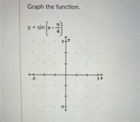 Solved Graph The Function Chegg Com
